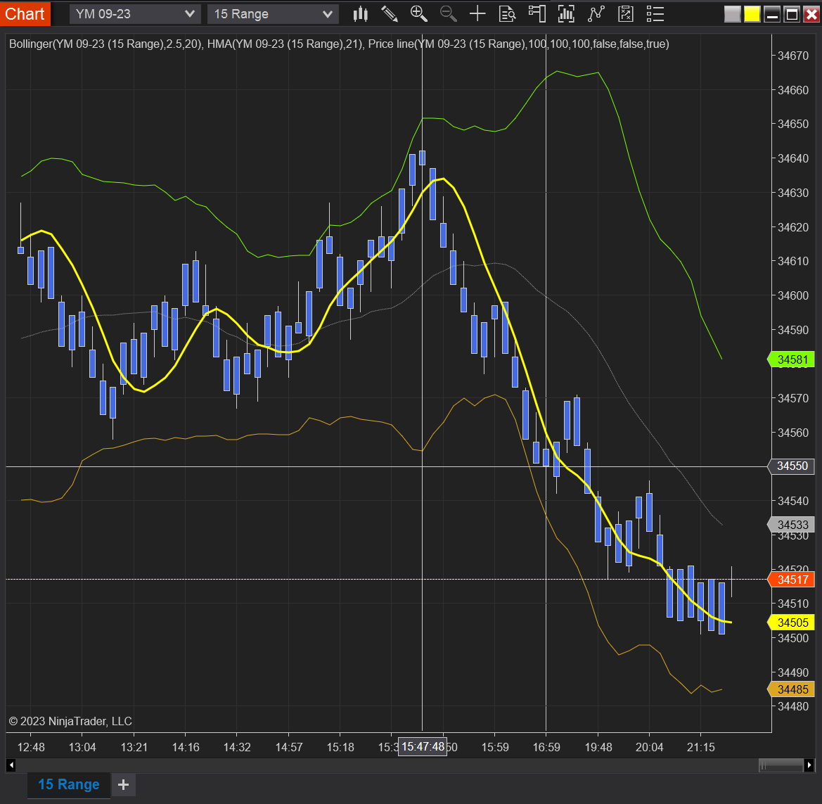 Liberty Trading Room Indicators - Liberty Trading Club